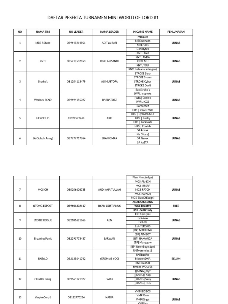 Peserta Turnament Baru | PDF