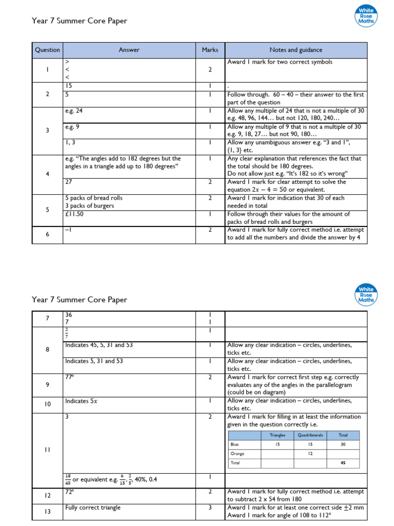 Year 7 - Core Paper - Summer 2019 MS | PDF
