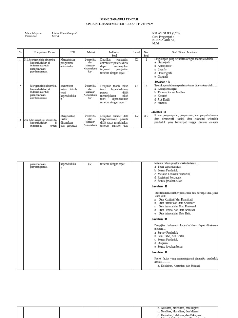 Format Kisi Kisi SEM II LMG XI IPA 1,2,3 | PDF