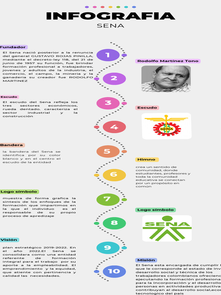 Infografía Cronológica Línea de Tiempo Timeline Sencillo Moderno Multicolor - 20240923 - 213623 ...