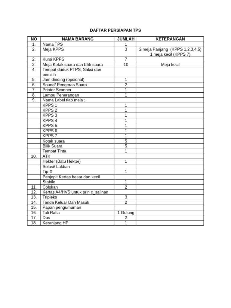 Daftar Persiapan TPS | PDF