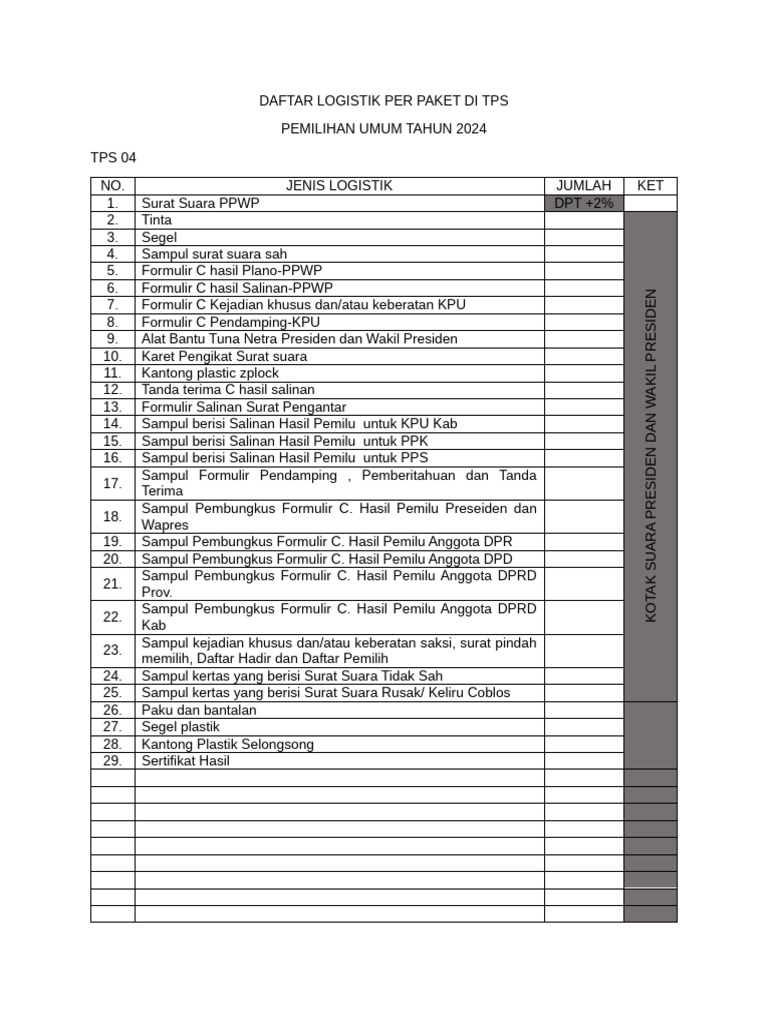 Daftar Logistik Per Paket Di TPS | PDF