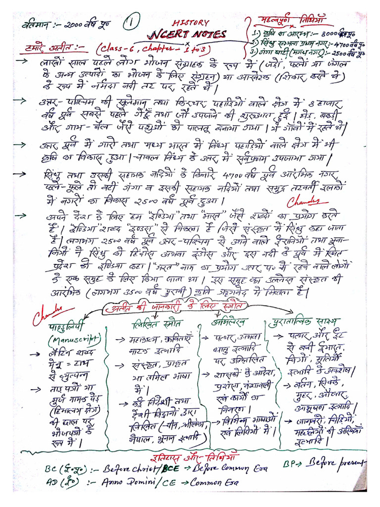 NCERT Complete Indian History PDF Handwritten Notes in Hindi | PDF