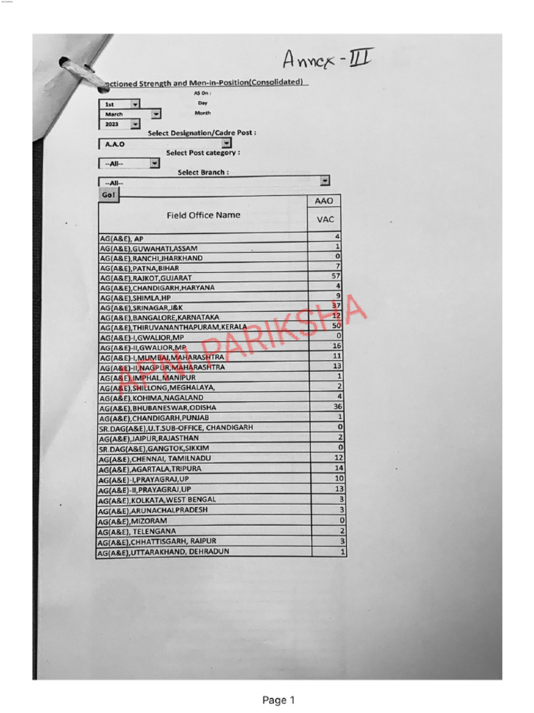 CAG Vacancy 1march 2023 | PDF