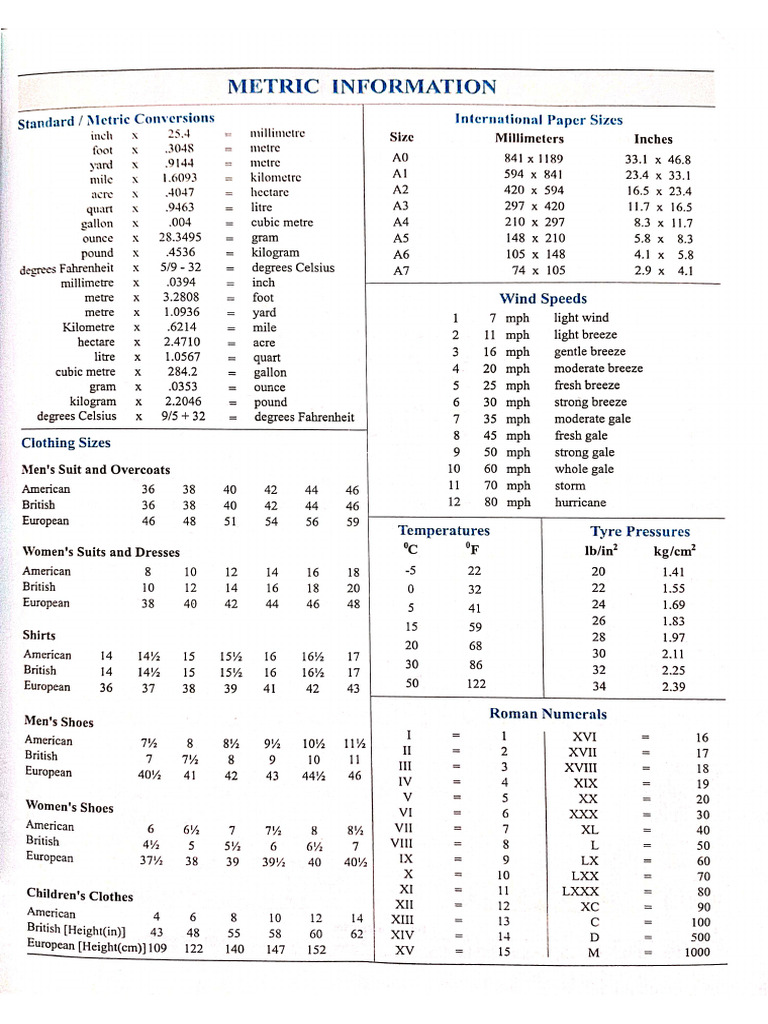 metric information | PDF