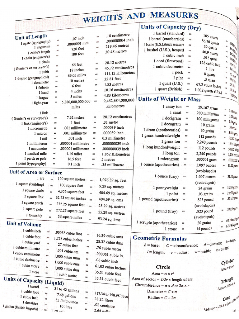 Weights and Measures | PDF