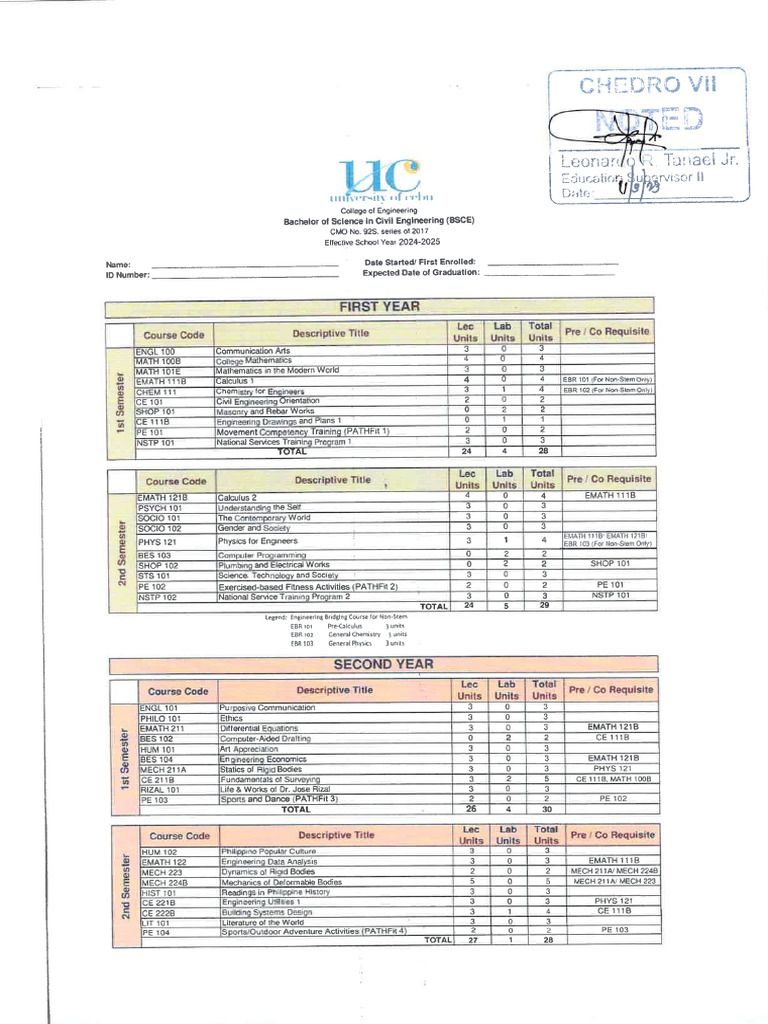 (Bsce) 2024-2025 | PDF