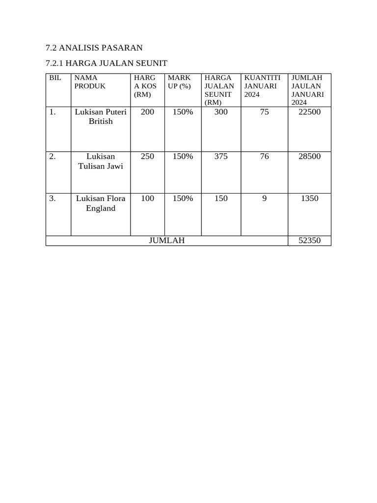 7.2 Analisis Pasaran 7.2.1 Harga Jualan Seunit | PDF