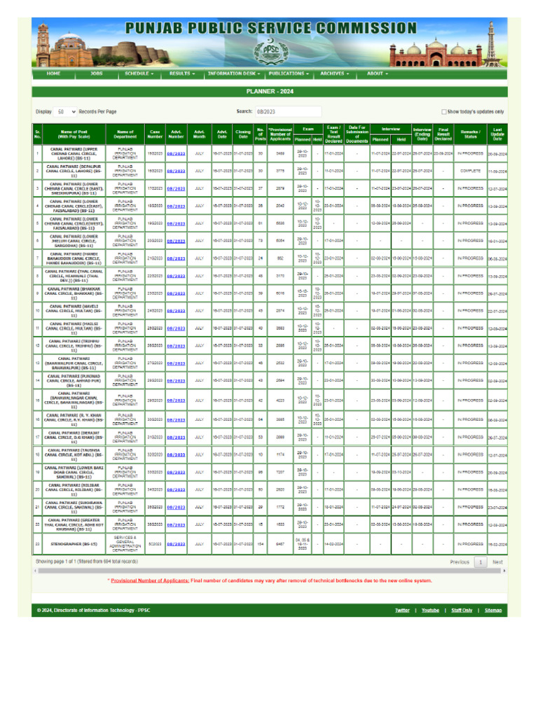 Patwari Recruitment Chart PPSC | PDF