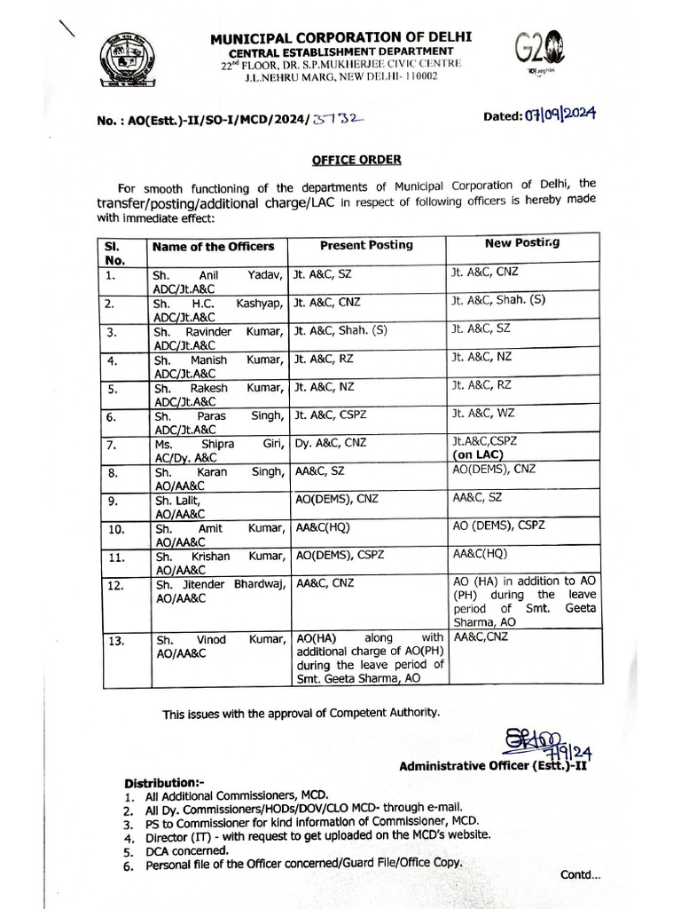 Office Order | PDF