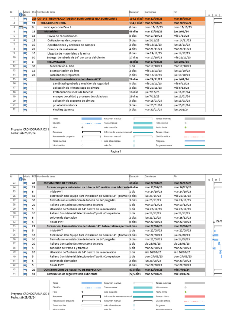 Programacion de Obra | PDF