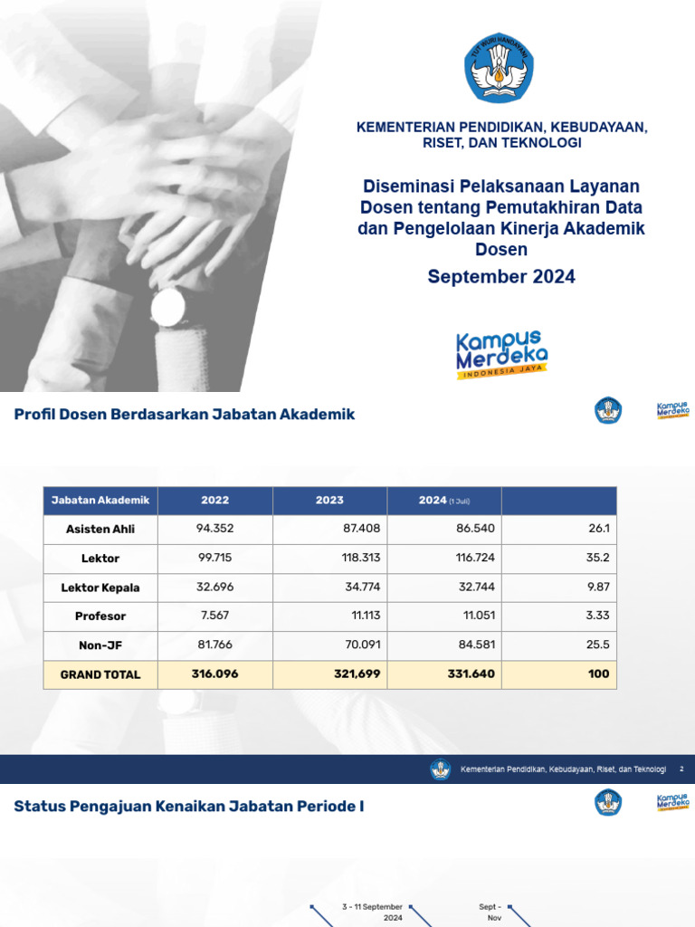 (2024-09) Periode II - Bahan Diseminasi Pelaksanaan Layanan Dosen ...