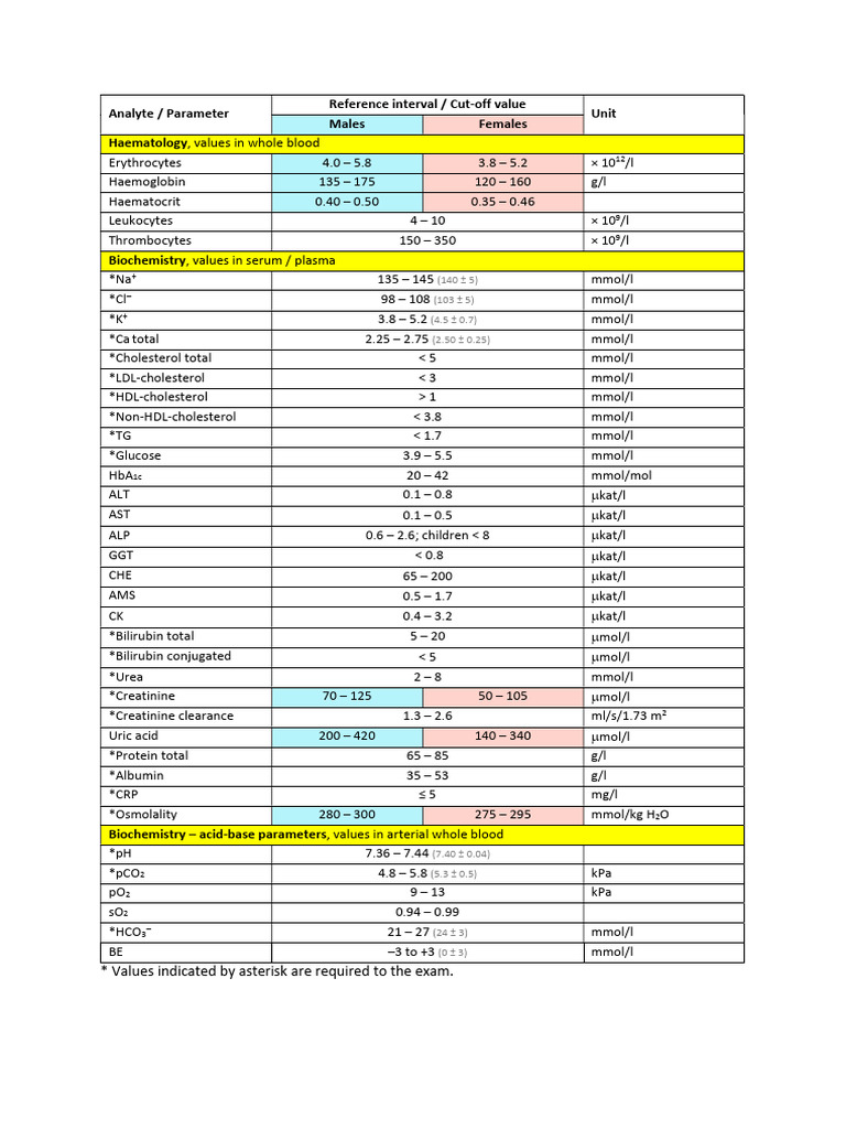 Reference Values | PDF