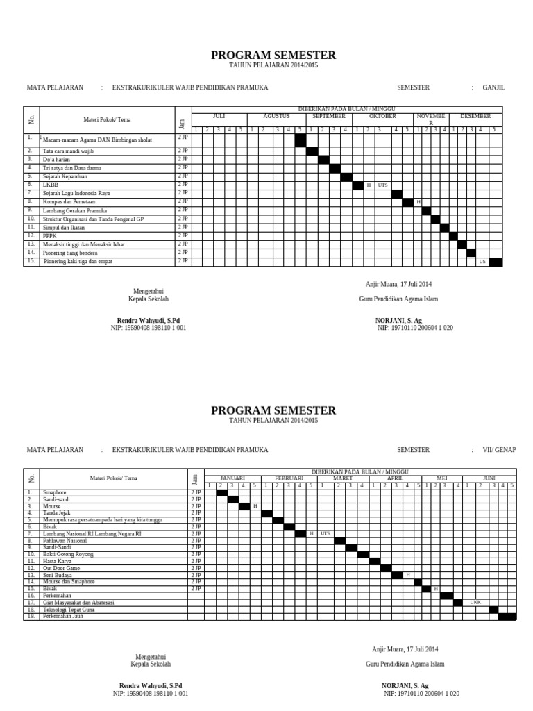 Program Semester Pramuka (Promes) | PDF