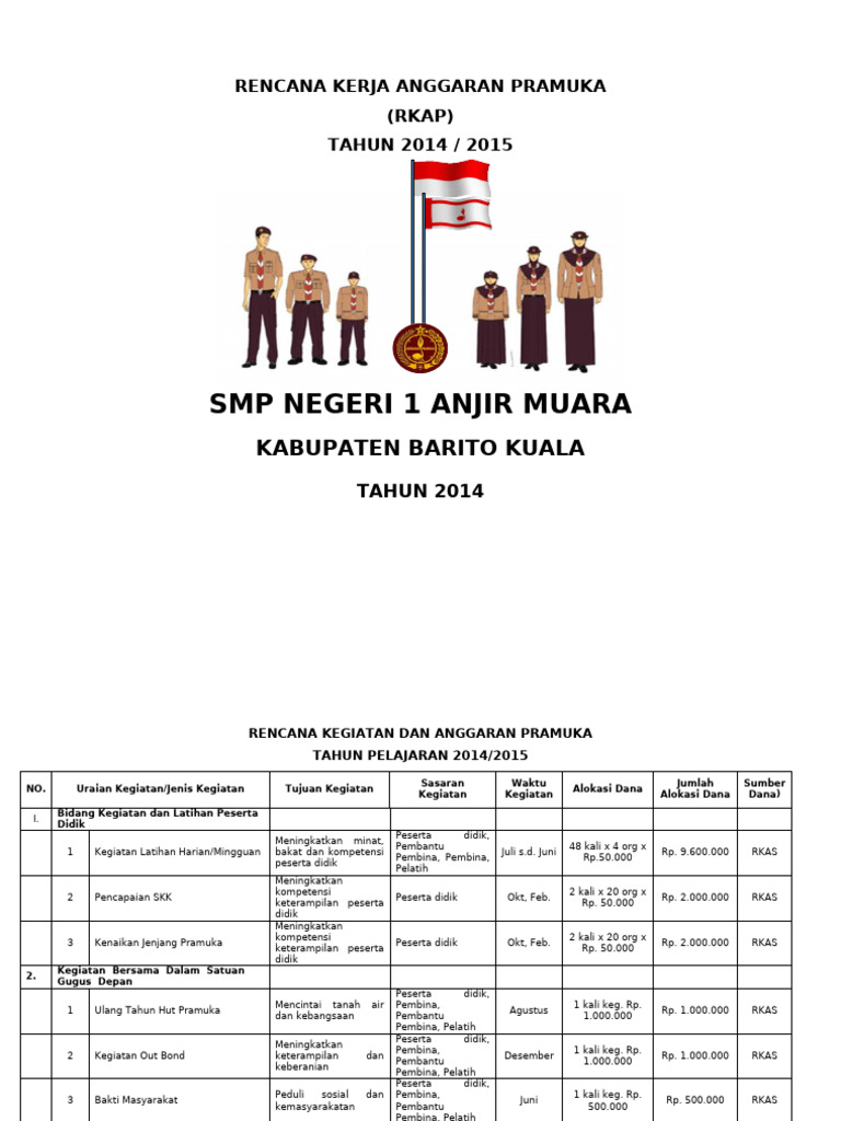Rencana Kerja Anggaran Pramuka (Rkap) | PDF
