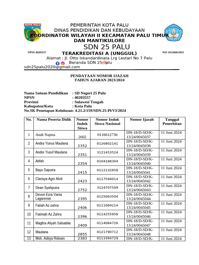 Pendataan Nomor Ijazah 2024 | PDF