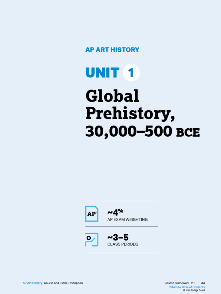 Unit 1 Global Prehistory | PDF