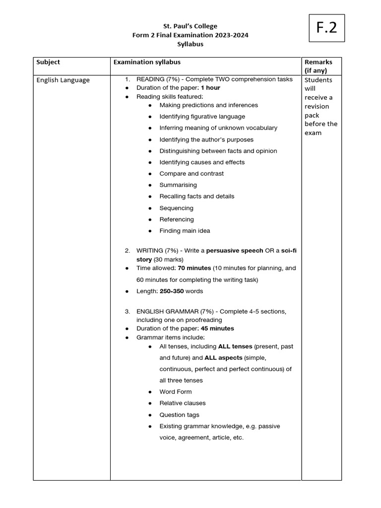 Form 2 Final Examination 2023-2024 Syllabus | PDF