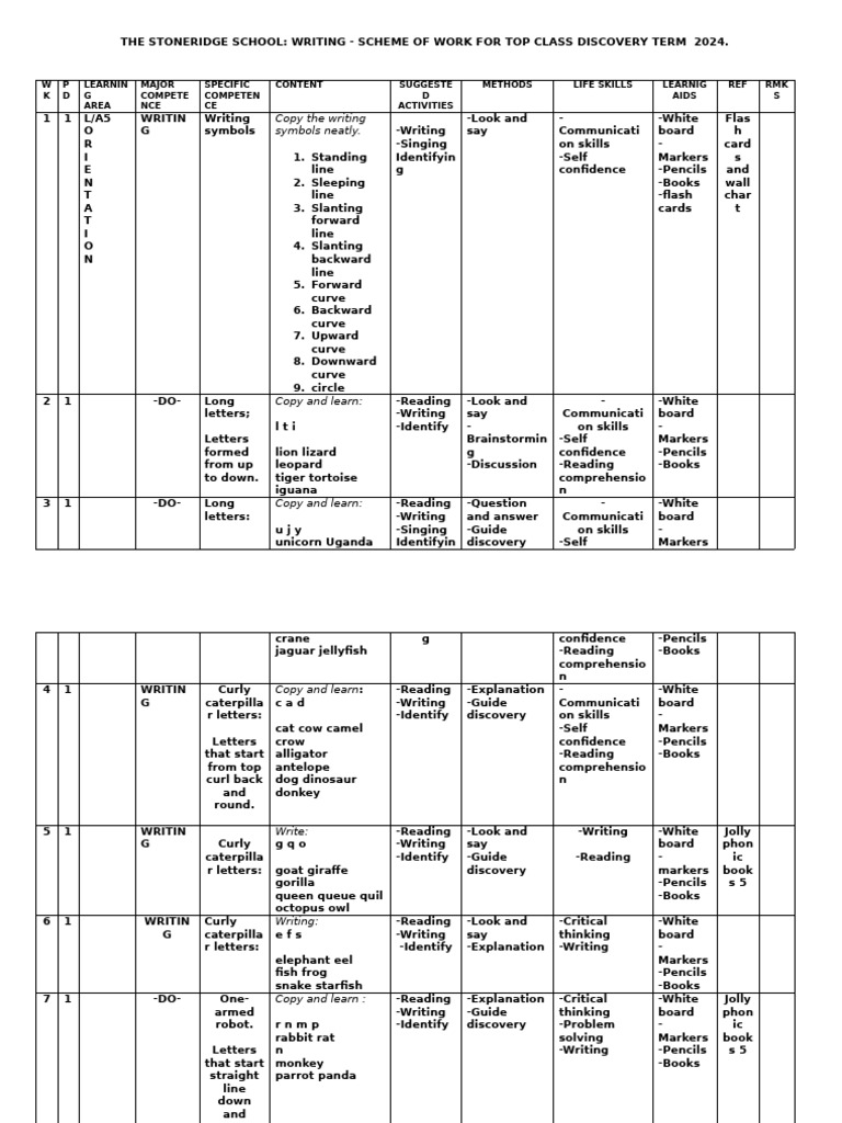 Writing - Scheme of Work Term Two 2024 | PDF