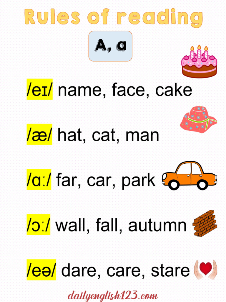 Phonic Rules 1 | PDF