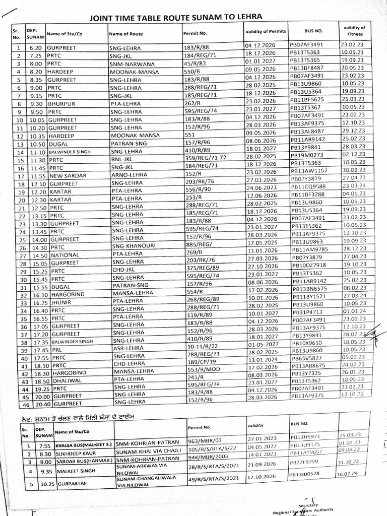 25-Sunam To Lehra &back | PDF