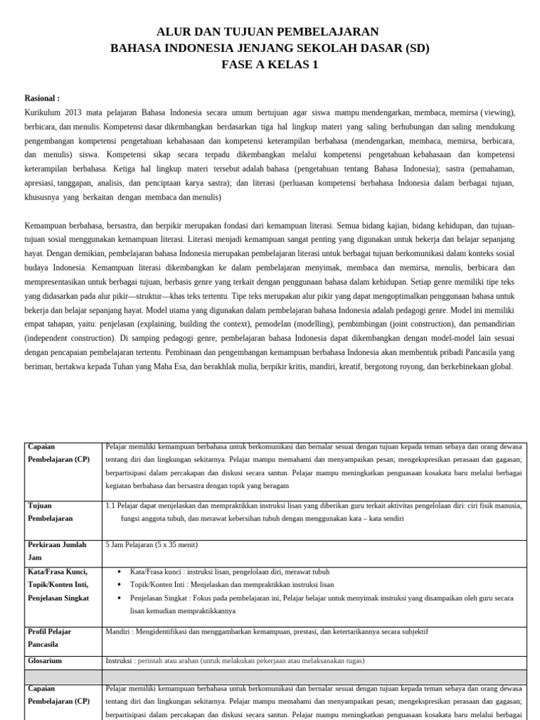 Atp B.indo Kelas 1 | PDF