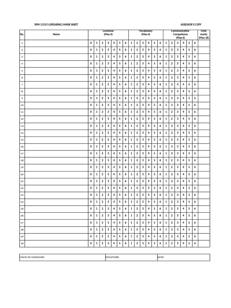 SPM Speaking Marksheet | PDF