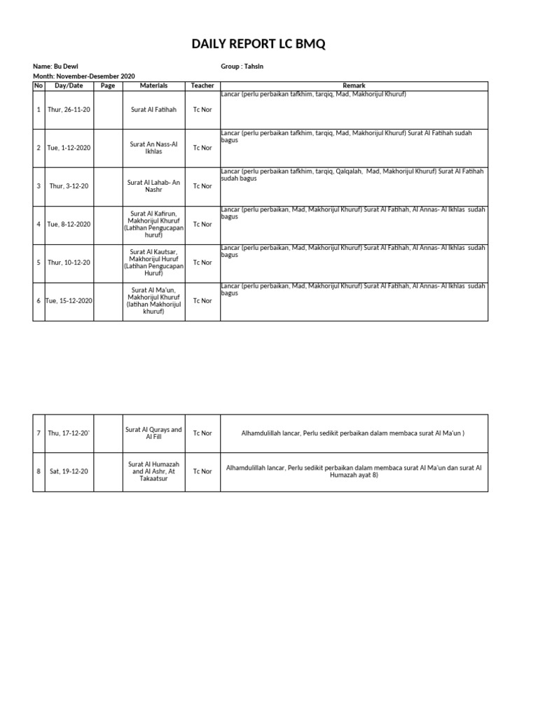 Daily Report BMQ (Bu Dewi) November-Desember | PDF Daily Report BMQ (Bu Dewi) November-Desember | PDF