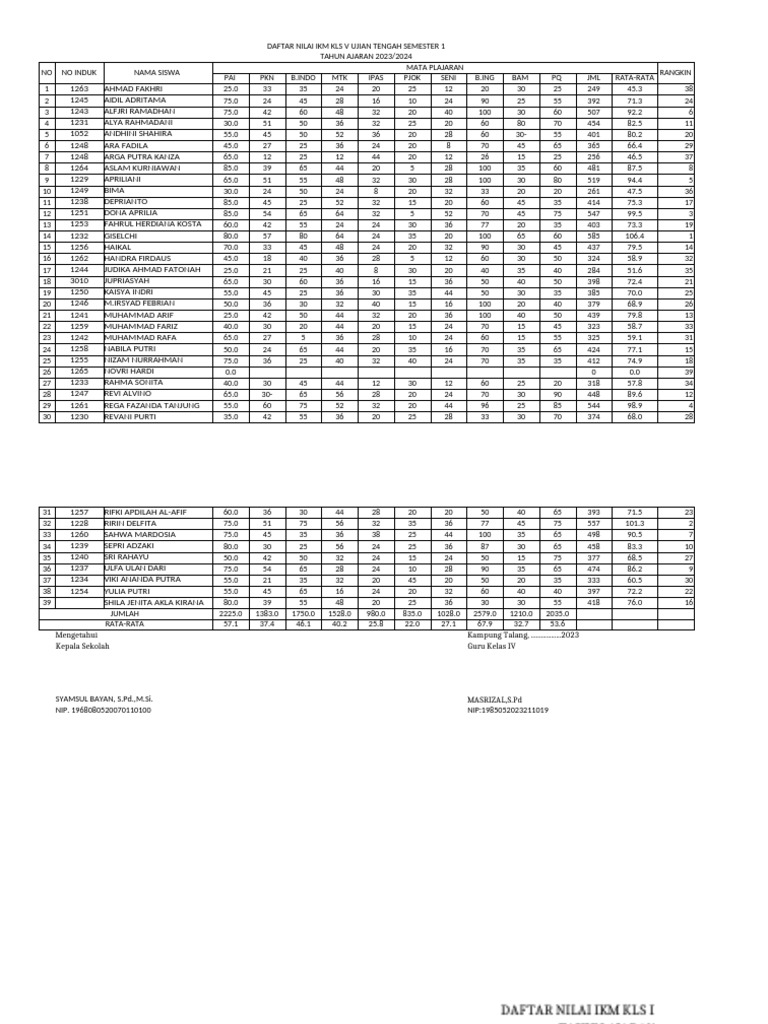 Daftar Nilai KLS Iv Ikm | PDF