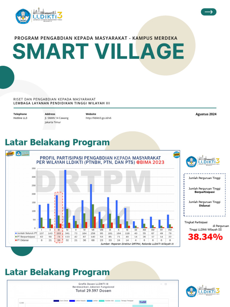 (0820) Paparan Program PKM SV | PDF