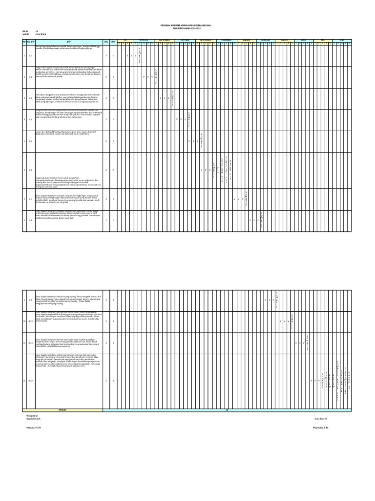 Promes SBDP Kelas 4 | PDF