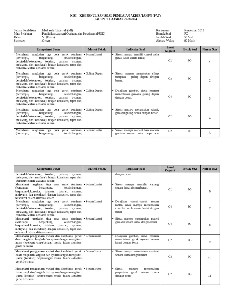 Kisi Kisi Soal Pat Pjok Kelas 6 2023-2024 | PDF