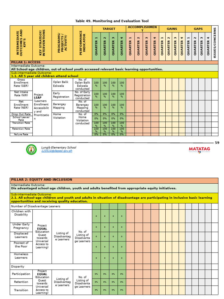 Monitoring Evaluation Tool Pdf