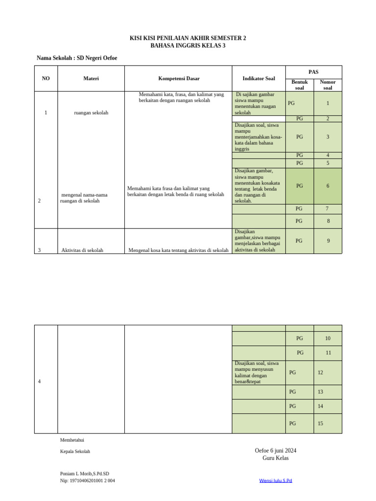 Kisi Kisi Penilaian Akhir Semester 2 | PDF
