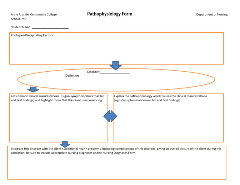 Pathophysiology Form 1 | PDF