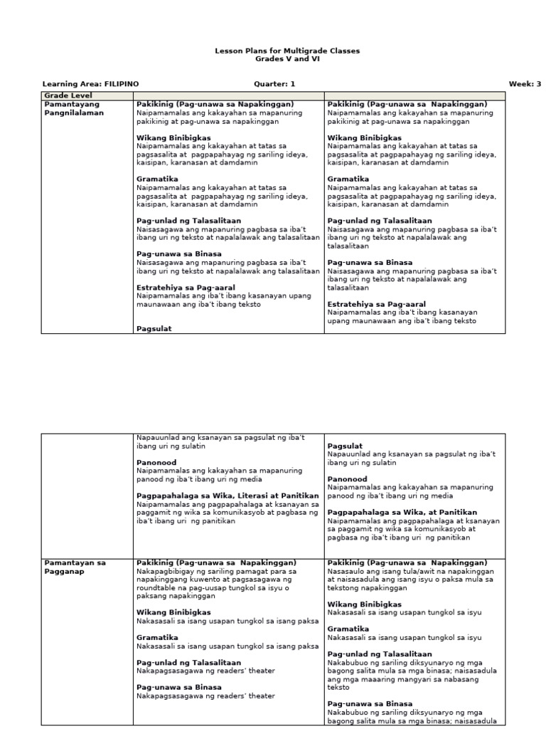 Lesson Plans For Multigrade Classes Grades V and VI | PDF