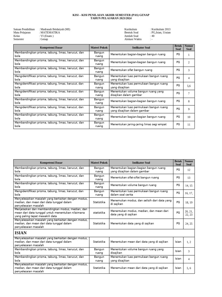 KISI-KISI PAT MTK Kls 6 2023-2024 | PDF