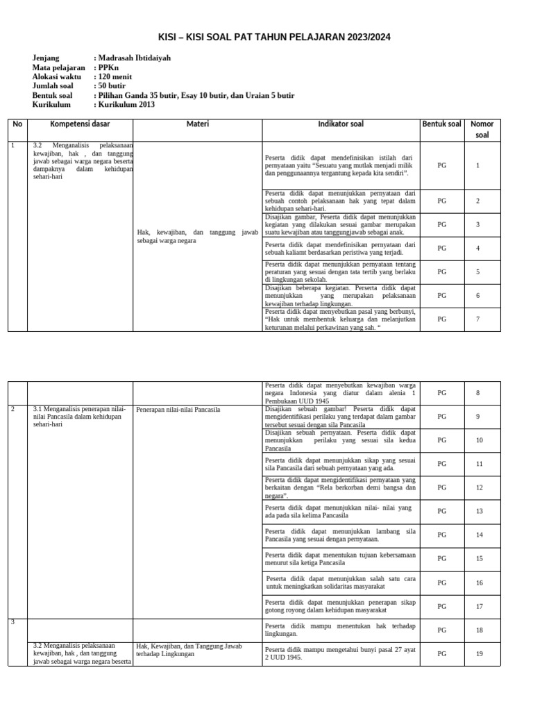 Kisi-Kisi PKN Pat 2023-2024 | PDF
