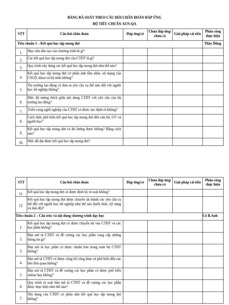 Ra Soat Theo Câu Hoi Chan Doan Bo Tieu Chuan Aun-Qa | PDF