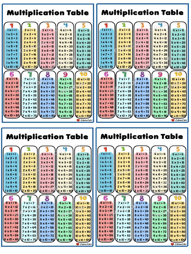 Mulitiplication Table | PDF