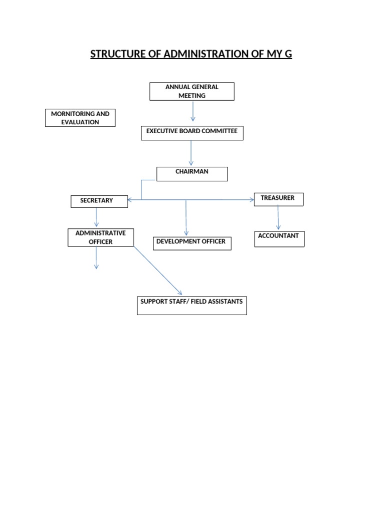 Structure of Admin | PDF