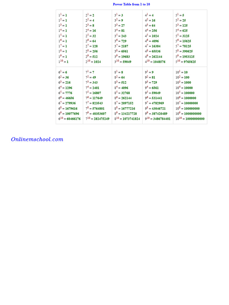 Power Table | PDF