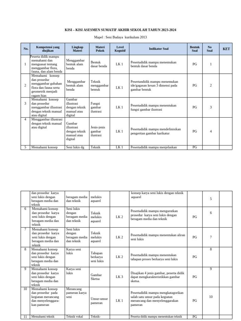 Kisi-Kisi Asaj Seni Budaya 2024 | PDF