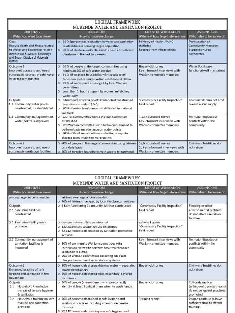 Logical Framework Template | PDF
