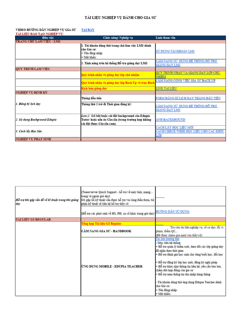 (EDUPIA TUTOR) TÀI LIỆU NGHIỆP VỤ GIA SƯ | PDF