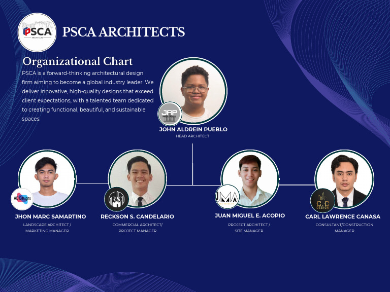 Organizational Chart | PDF