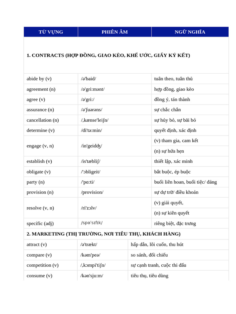Toeic Vocabulary | PDF