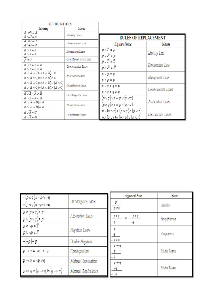 Discrete Sheet | PDF
