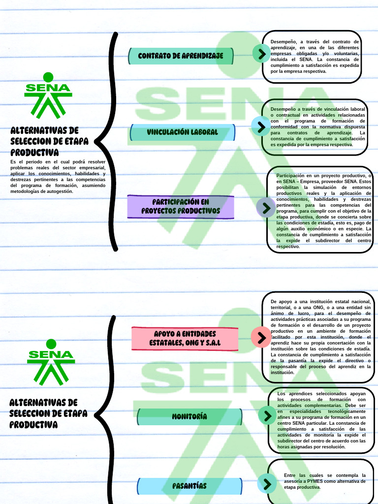 Cuadro Sinóptico AA4-EV01 | PDF