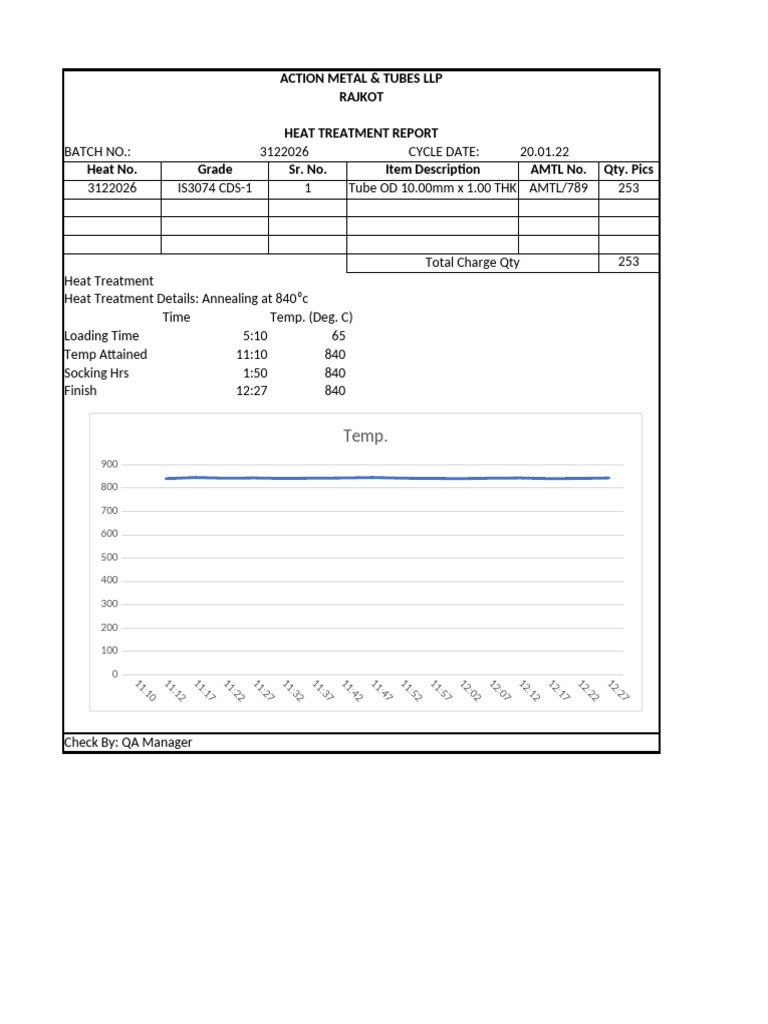 PTR 2 Heat Treatment Report - CDS1 | PDF